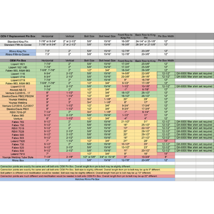 GEN-Y EXECUTIVE TORSION-FLEX Auto Latch Fifth Wheel to Gooseneck 2 5/1 ...