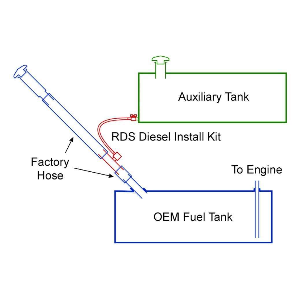 RDS 90 Gallon Transfer Tank & Toolbox Combo With 8 GPM Pump Bright Alu ...